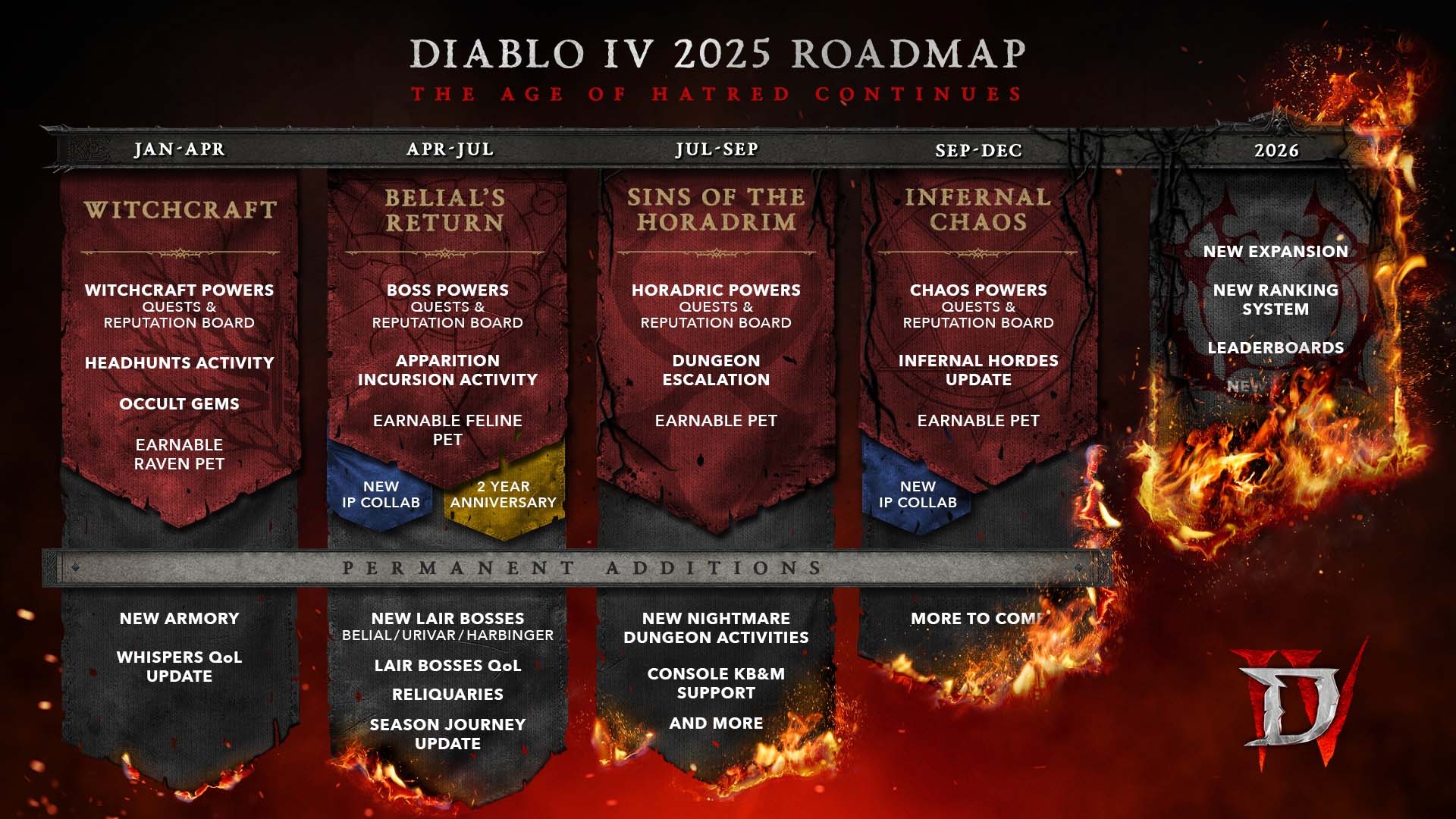 Diablo 4 | Όσα έρχονται το 2025 και το νέο Expansion - idoru